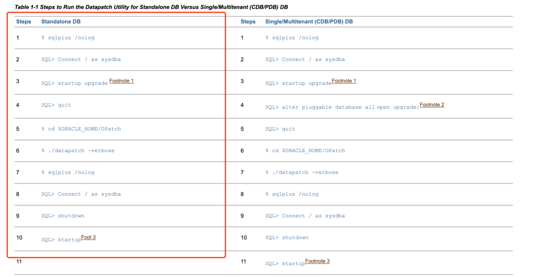 Oracle补丁就该这么打 - 墨天轮