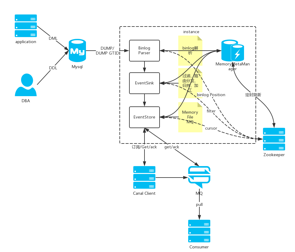 Mysql 的 Binlog 日志处理工具对比 墨天轮