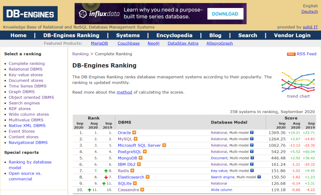 DB-Engines 9月数据库排名：ClickHouse一路猛冲，Redis坐稳第七 - 墨天轮