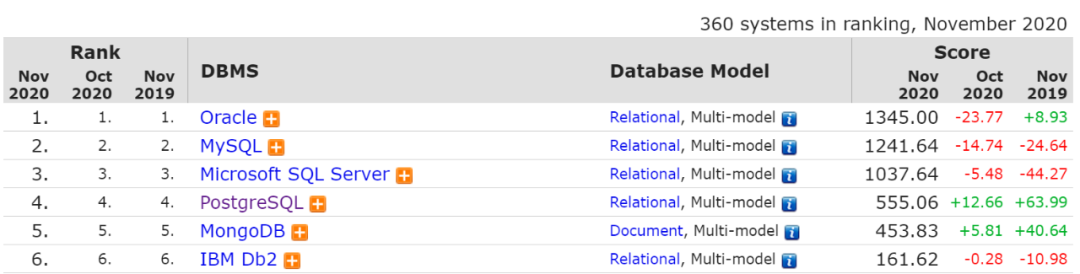 PostgreSQL与透明压缩 - 墨天轮