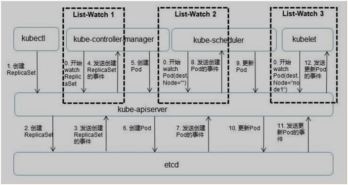 我花了10个小时，写出了这篇K8S架构解析 - 墨天轮
