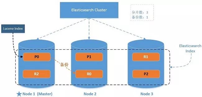 Elasticsearch 亿级数据检索案例实战！ 墨天轮 